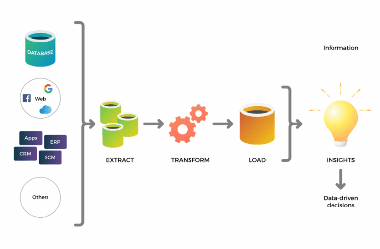 Guide To Data Extraction Methods Using Python Autoscraping